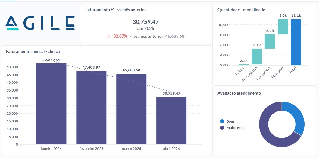 Agile Analytics - Agile Suite